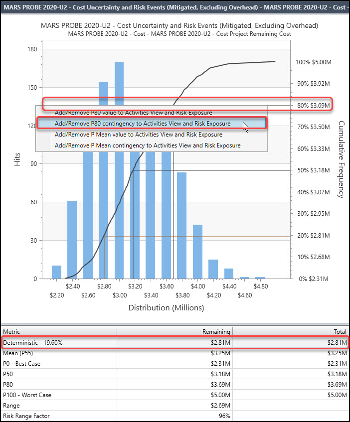 Deltek Acumen and Risk Cost Contingency - Ten Six