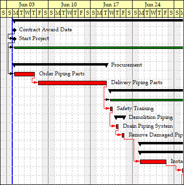 Link Budget and At Completion Project Calculations Setting in P6 - Ten Six