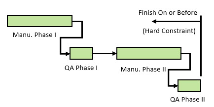 Deltek Acumen’s Maturity Framework - Ten Six