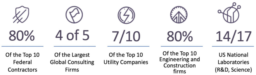 Primavera Project Scheduling Services - Ten Six