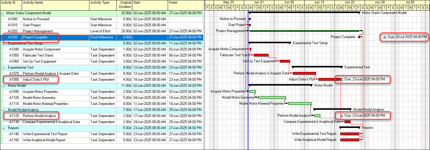 Variance from Task Current Finish Date to Due Date in P6 - Ten Six