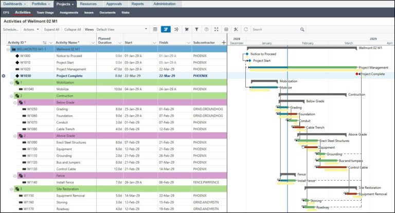 Use Gantt Chart Taskbar Colors to Show Progress by Activity Code in P6 EPPM