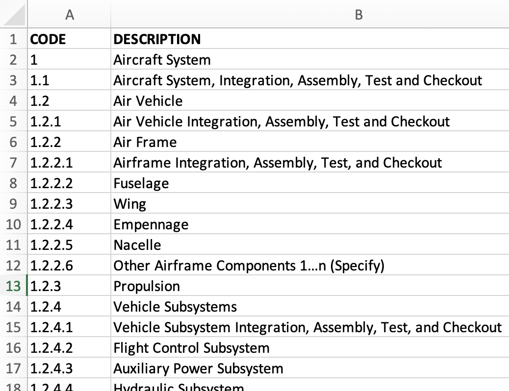 WBS Guidelines for Government Acquisition Programs - MIL-STD 881F