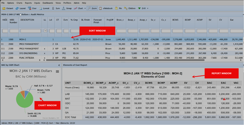 What is Empower? - Ten Six