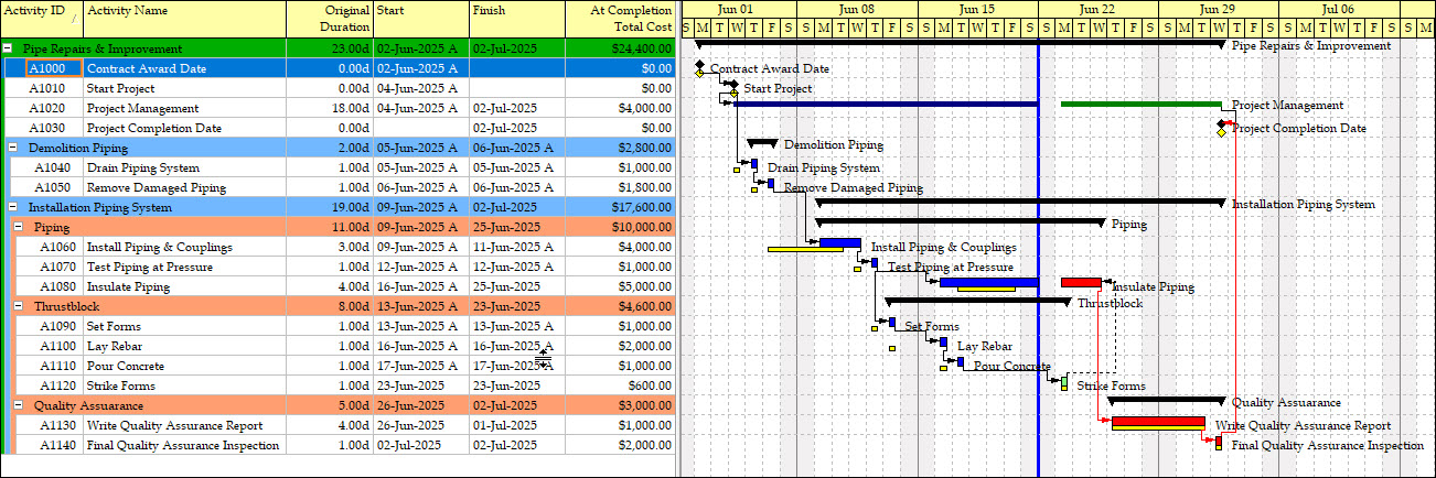 Sizing the Gantt Chart for Printout in P6 Professional - Ten Six
