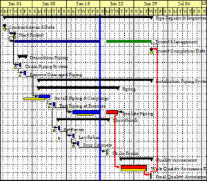 Sizing the Gantt Chart for Printout in P6 Professional - Ten Six