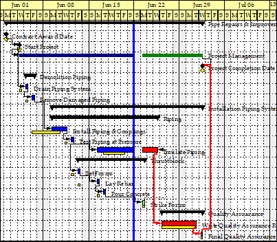 Sizing the Gantt Chart for Printout in P6 Professional - Ten Six