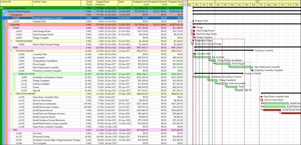 Filter a Schedule by WBS Name in P6 - Ten Six