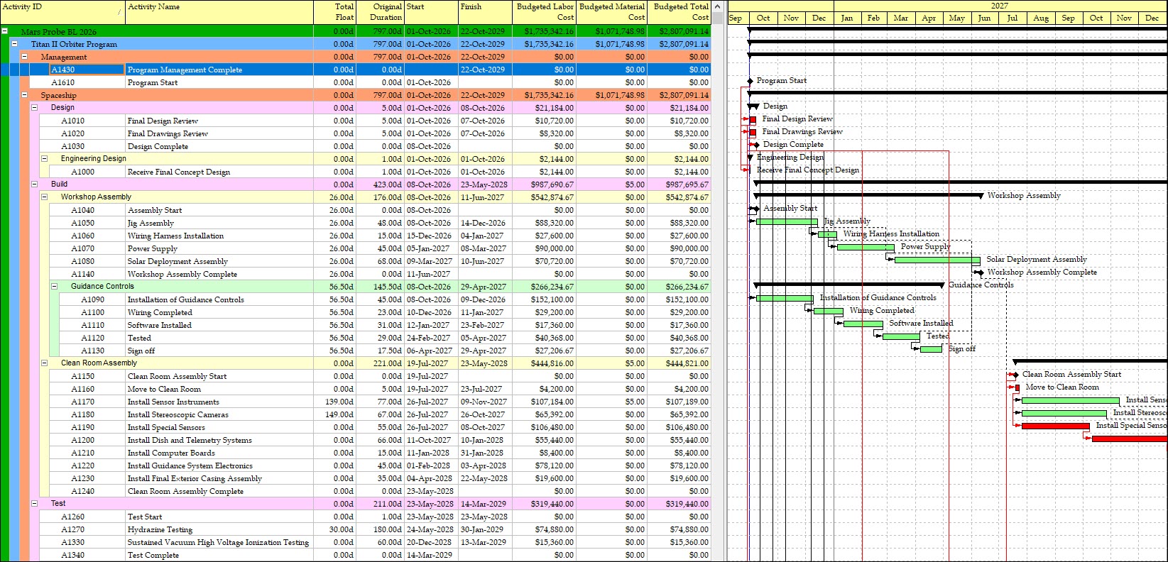 Filter a Schedule by WBS Name in P6 - Ten Six