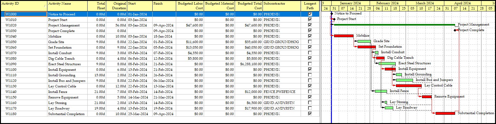 Grouping Activities by Multiple Fields in P6 - Ten Six