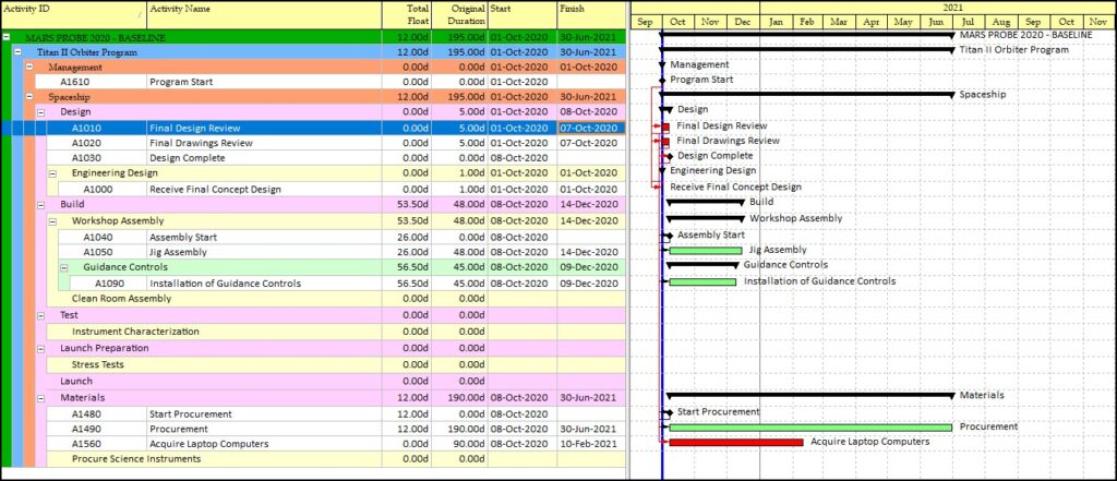 Export Schedule Data to Excel From P6 - Ten Six