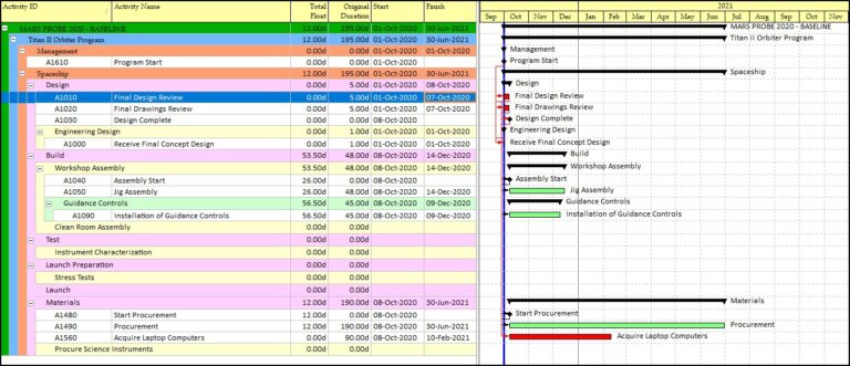 Export Schedule Data to Excel From P6 - Ten Six