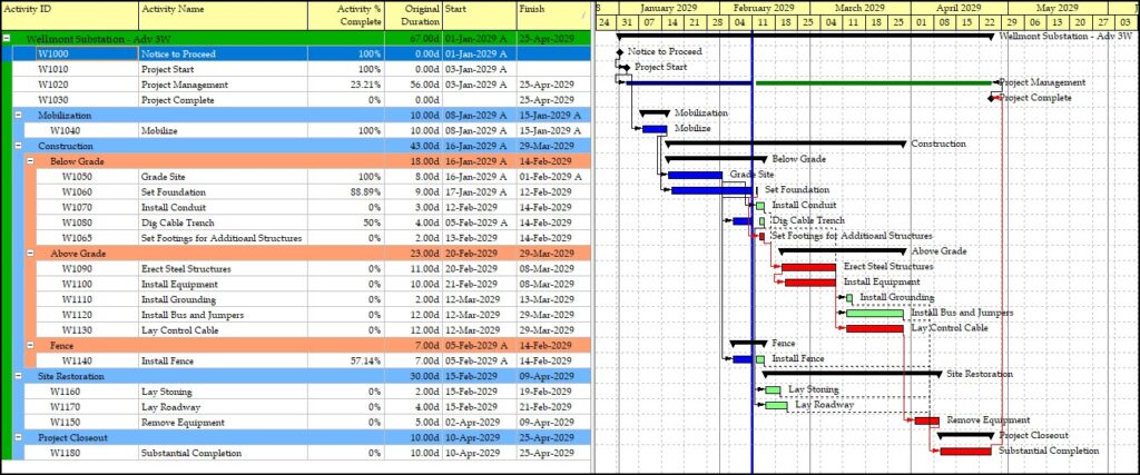 Matching Criterion Within a Filter in P6 Professional - Ten Six