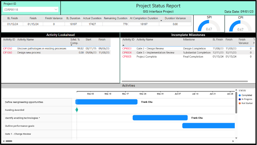 Developing Primavera P6 Reports with Power BI Class - Ten Six
