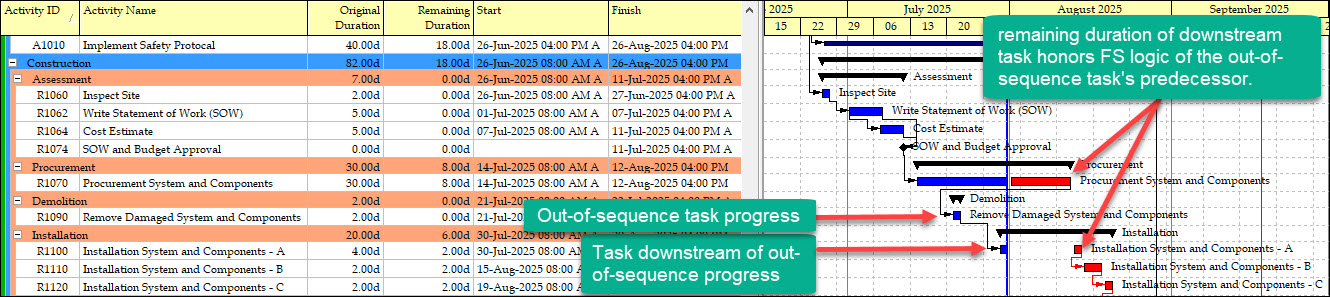 Factors Affecting Predecessor and Successor Task Correlation in P6 - Ten Six