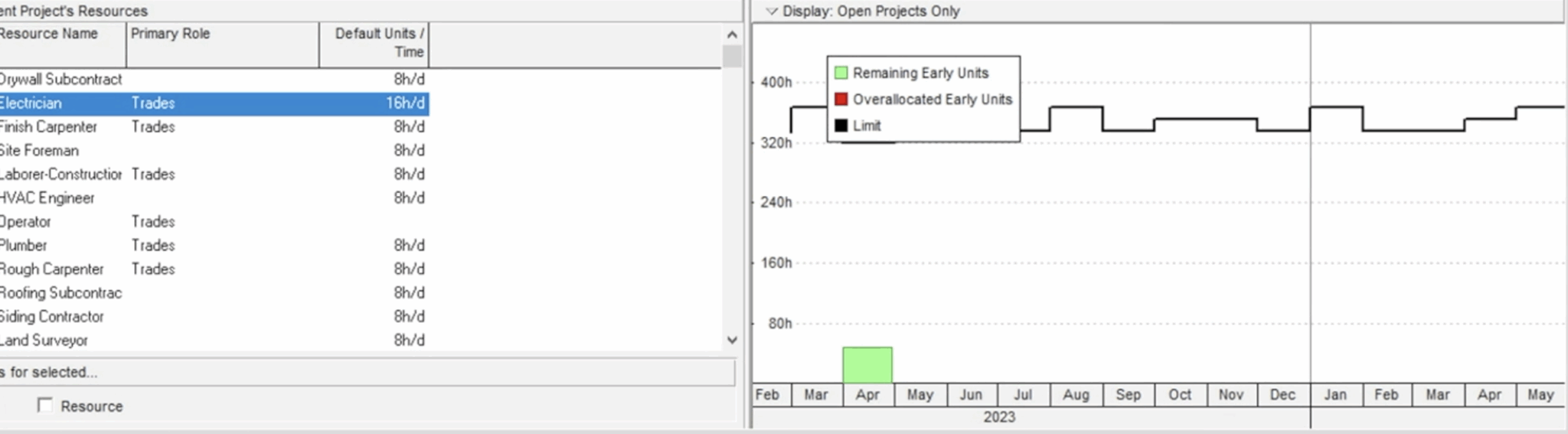 Video - How to Use the Resource Usage Profile in Primavera P6 - Ten Six
