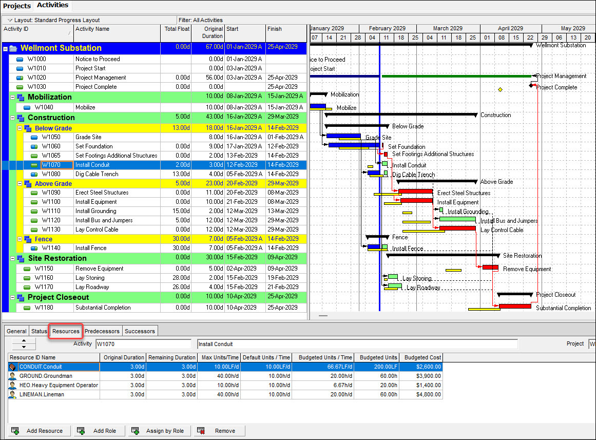 Activity Resource Assignment Reporting in P6 - Ten Six
