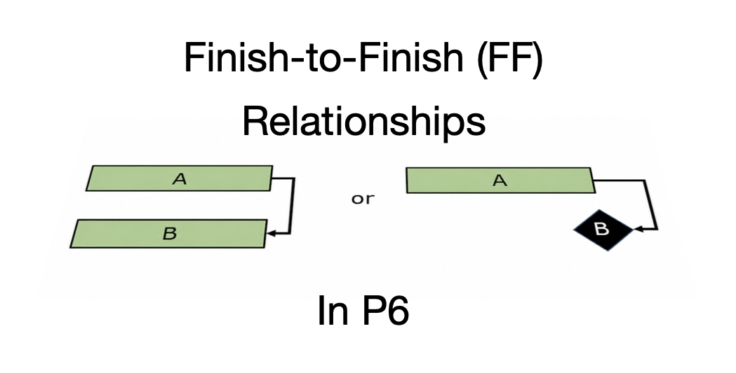 Finish-to-Finish (FF) Relationships in P6 - Ten Six
